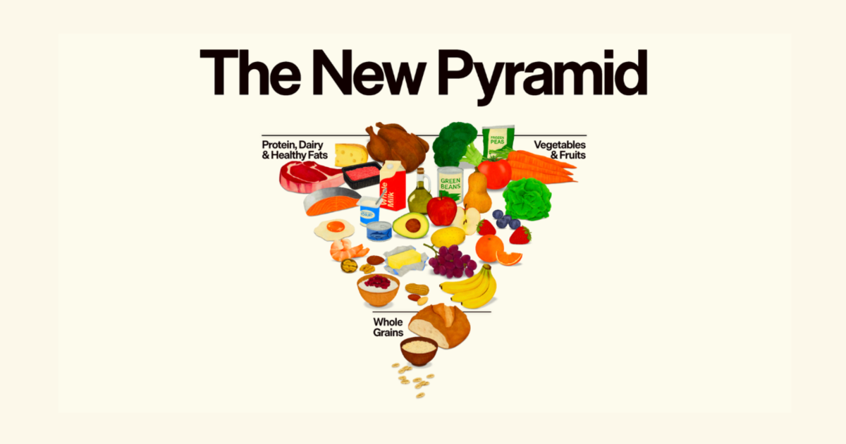 Even The New Dietary Guidelines Want More Protein, Less Processing ...